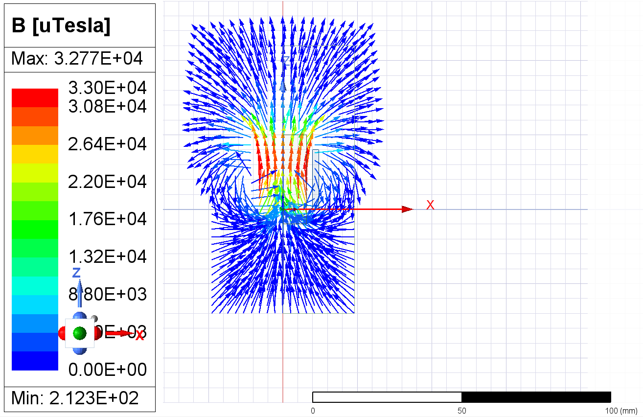 Maxwell教程01-螺线管2D静磁场仿真 | RenAhahWiki